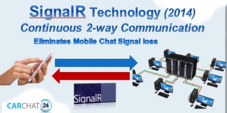 CarChat24 announces live chat performance upgrade to SignalR technology